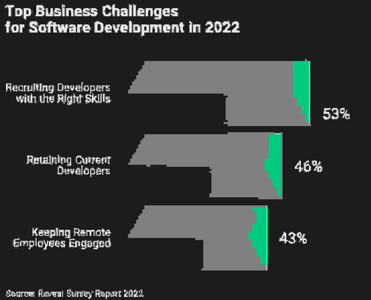 Offshore Java Development Guide | EPAM Startups & SMBs