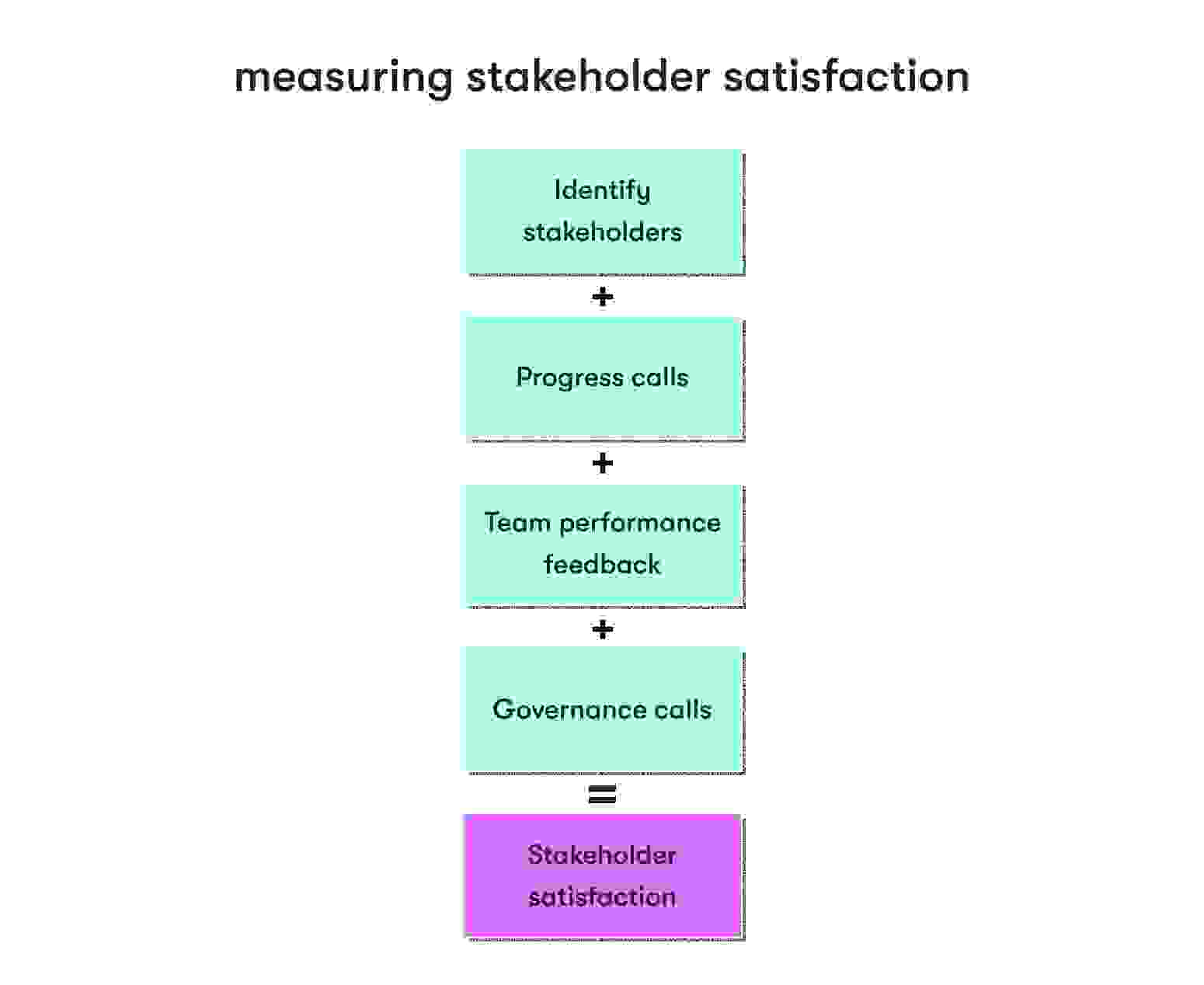 How to Measure Project Success: Expert Panel | EPAM Startups & SMBs