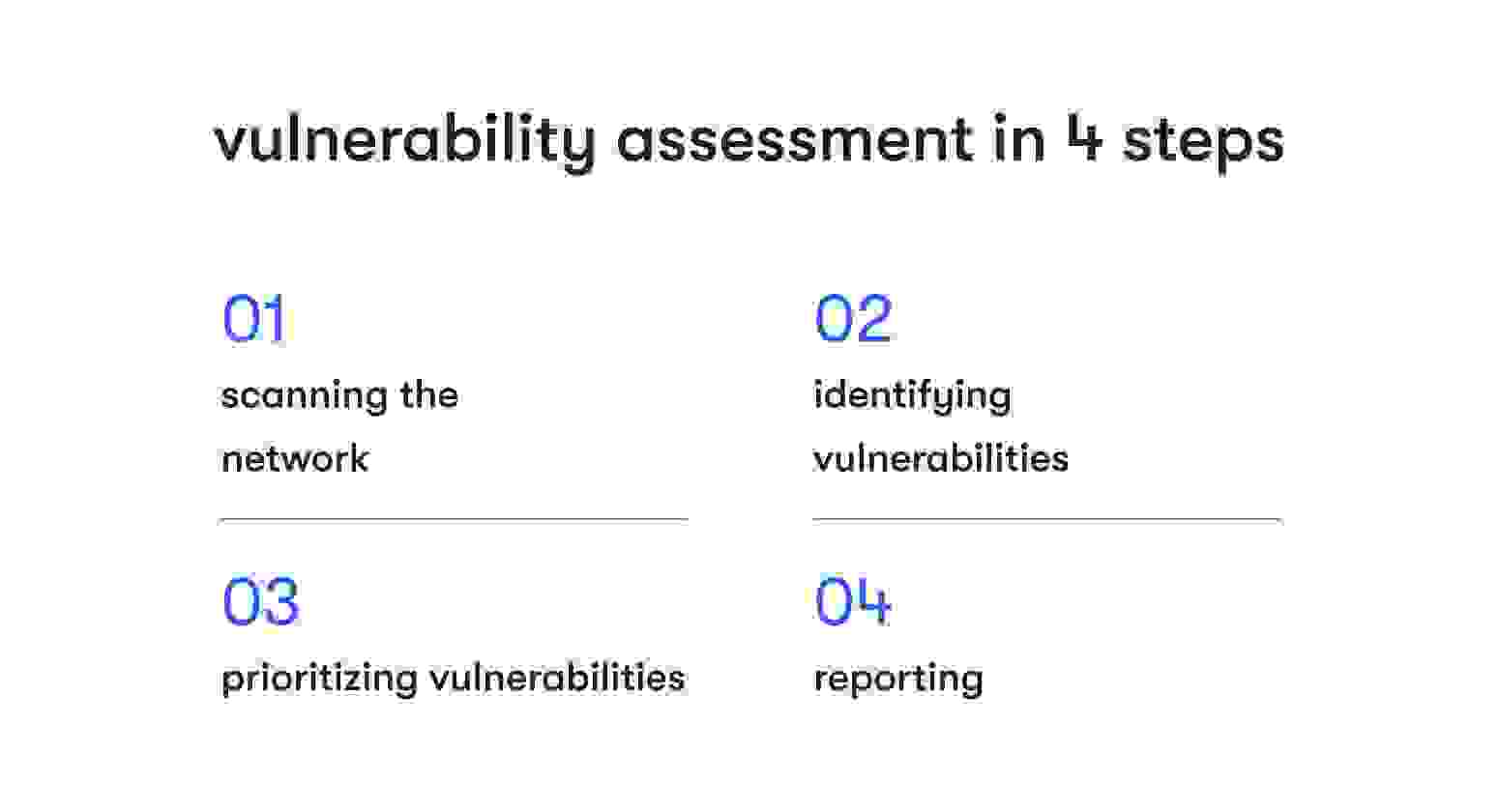 What Is Network Security Assessment | EPAM Startups & SMBs
