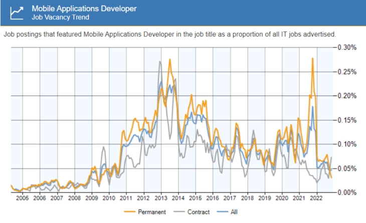 How To Hire App Developers in the UK | EPAM Startups & SMBs