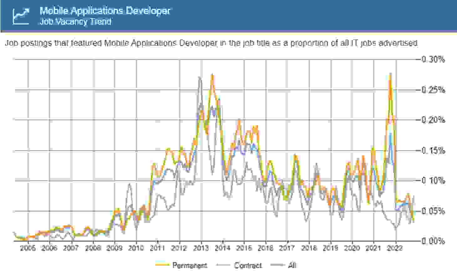 How To Hire App Developers in the UK | EPAM Startups & SMBs