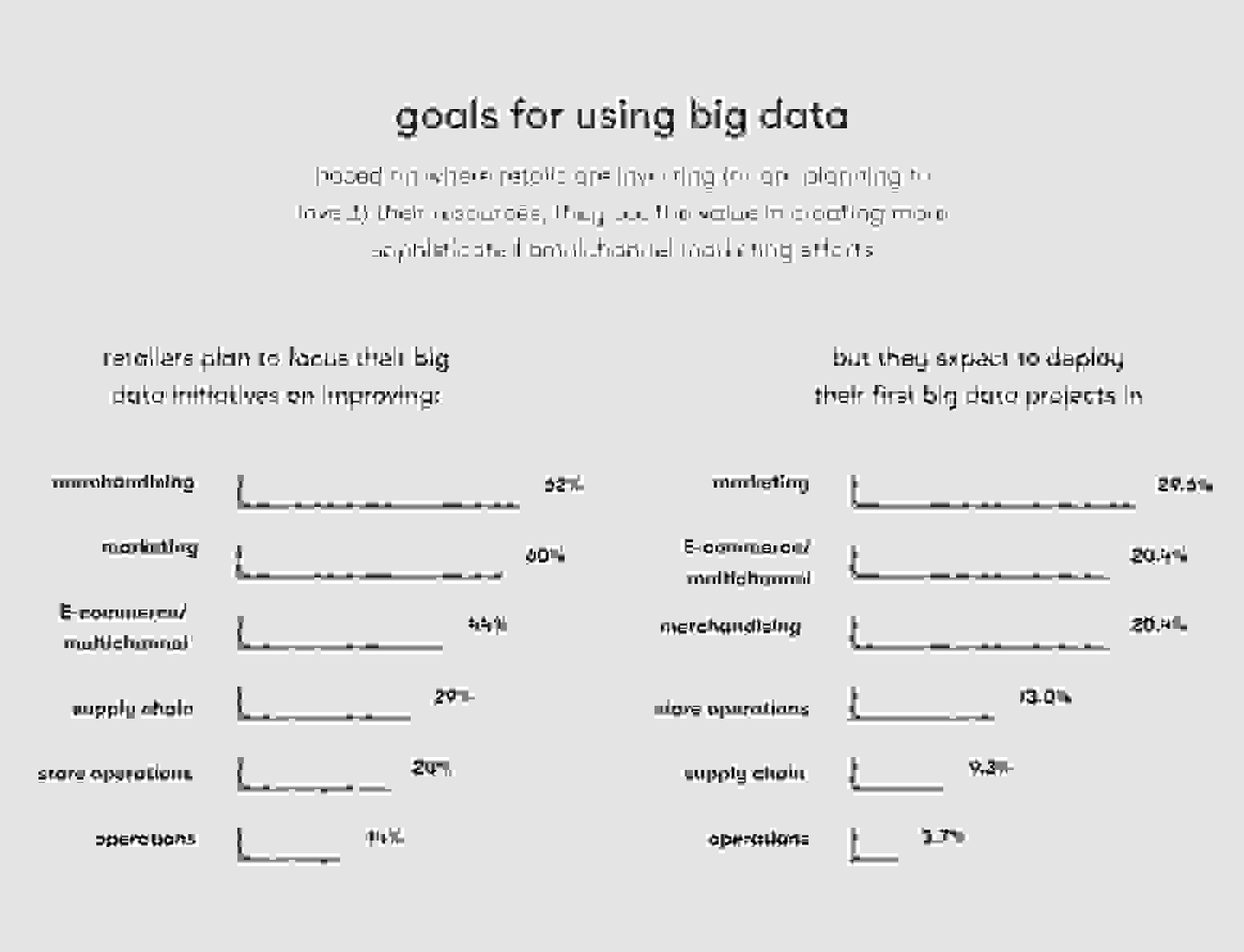 Big Data in Retail: Use Cases, Benefits, Examples | EPAM Startups & SMBs