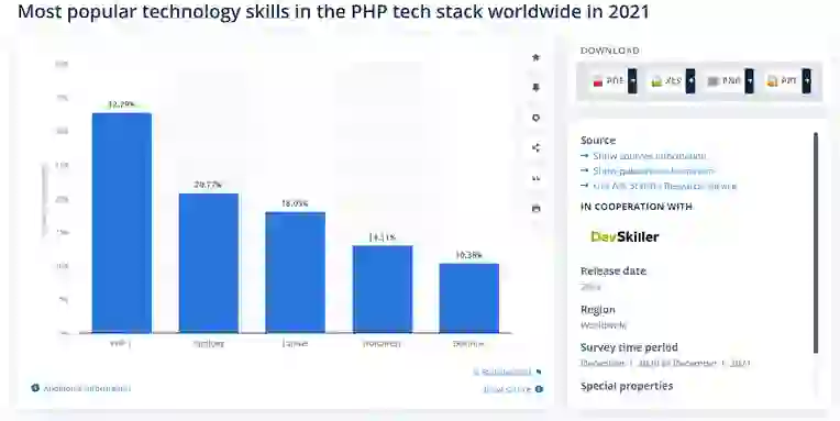 How to Outsource PHP Development: Complete Guide | EPAM Startups & SMBs