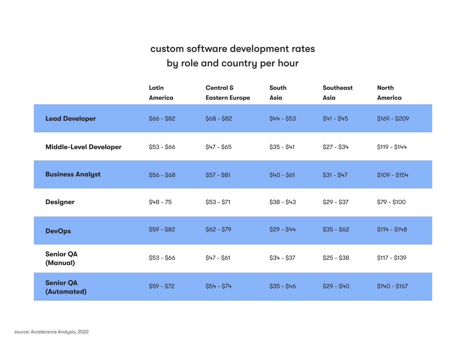Banking App Development Cost: Comprehensive Guide on Pricing | EPAM Startups & SMBs