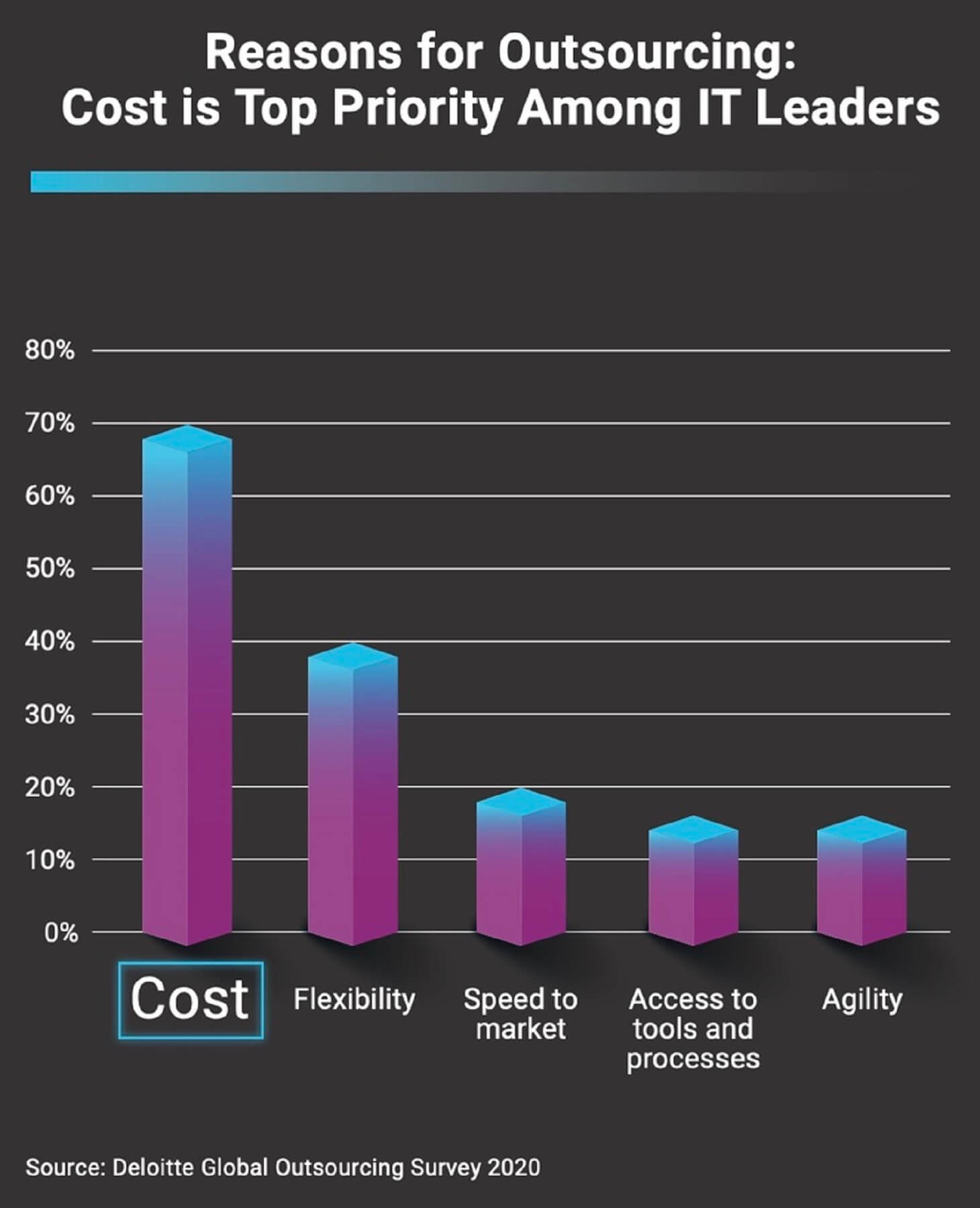 Offshore Java Development Guide | EPAM Startups & SMBs