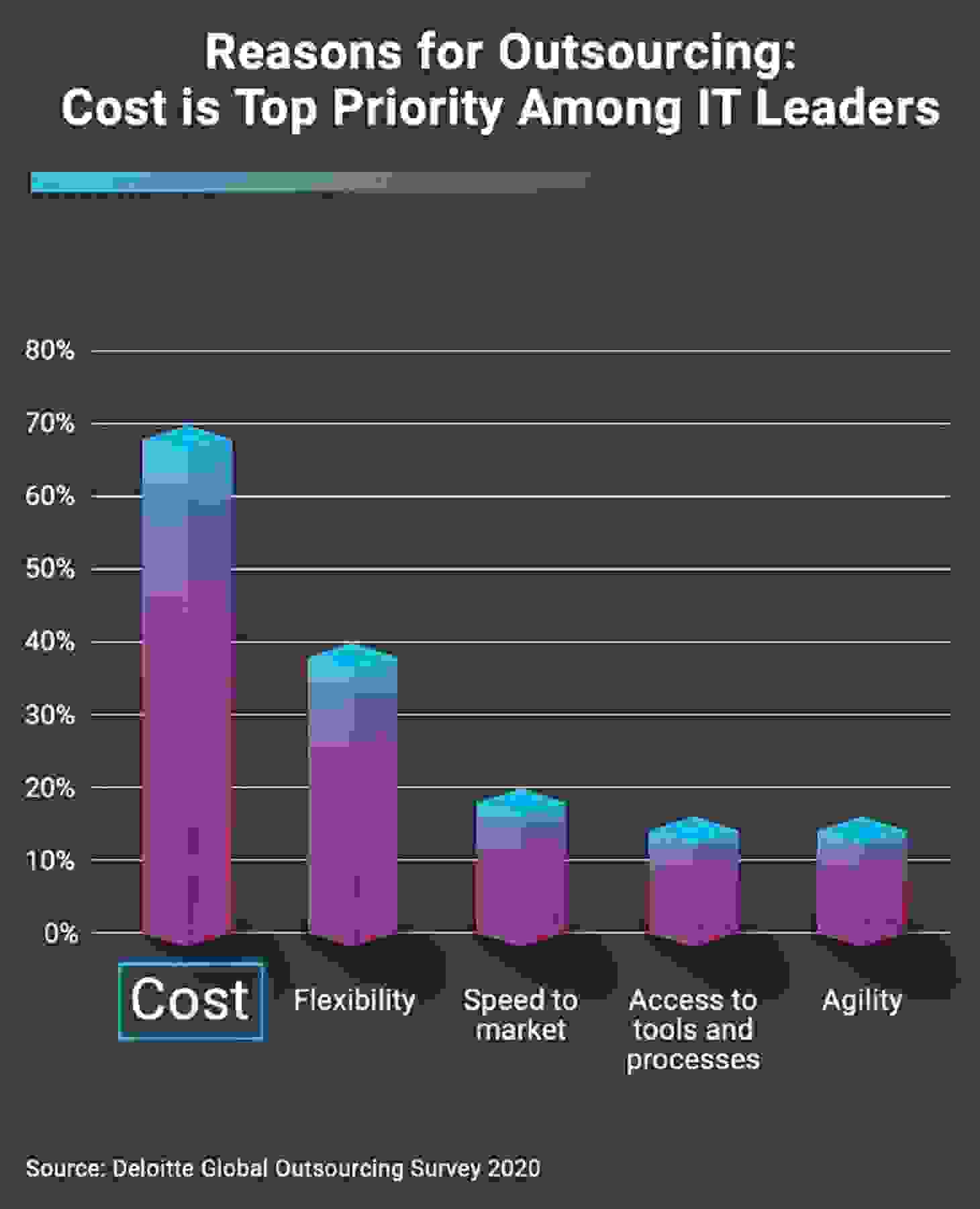 Offshore Java Development Guide | EPAM Startups & SMBs