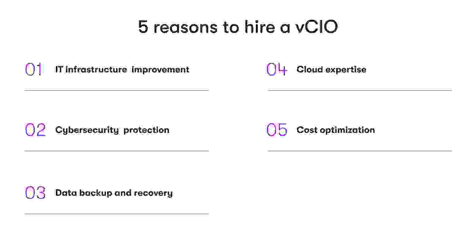 What Is Virtual CIO? Understanding the vCIO Services | EPAM Startups & SMBs