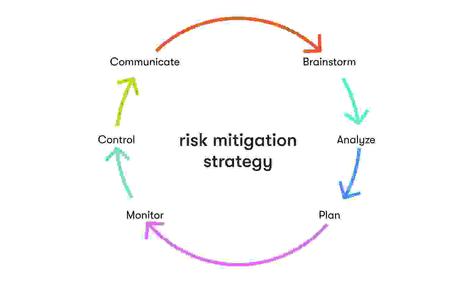 How to Measure Project Success: Expert Panel | EPAM Startups & SMBs