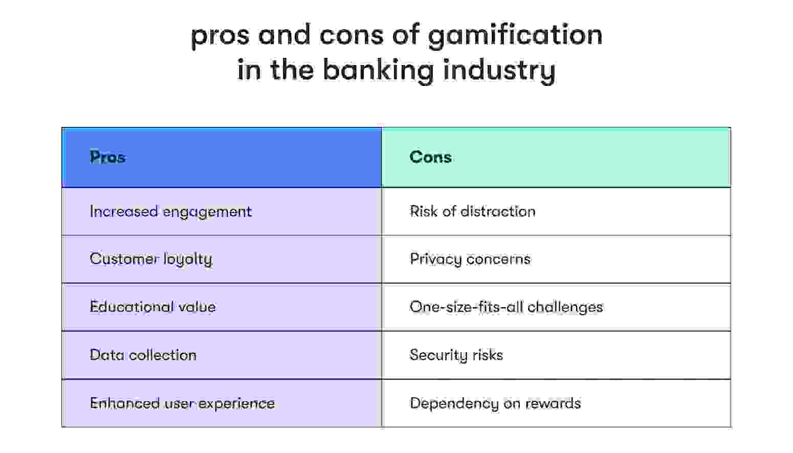 Gamification in Banking & Financial Sector: Best Practices with ...