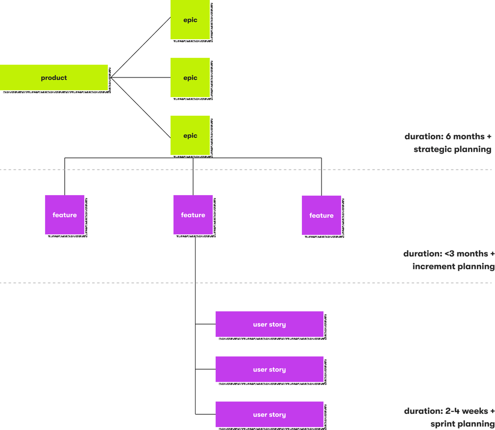 Building a Product Roadmap: A Guide for Business Analysts | EPAM Anywhere
