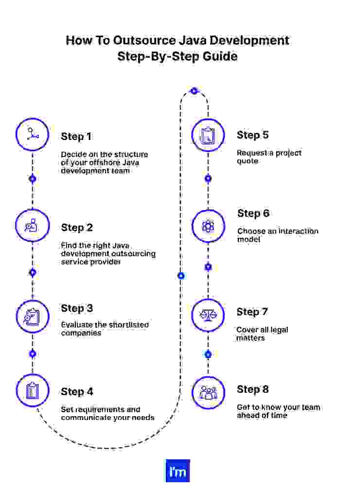 Outsource Java Development Business Guide | EPAM Startups & SMBs