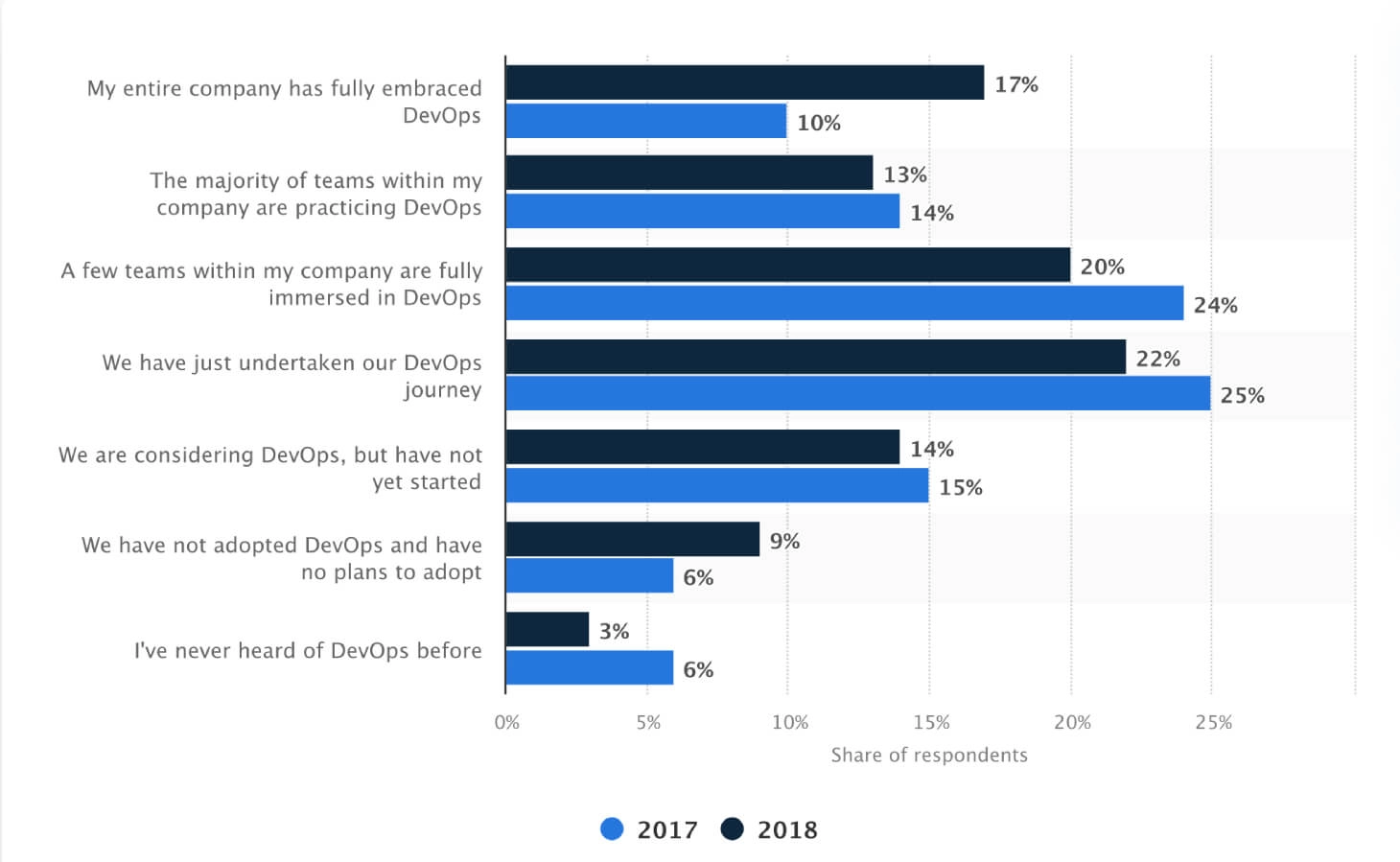 What Is The Goal Of The DevOps Methodology EPAM Anywhere Business what-is-the-goal-of-the-devops-methodology-epam-anywhere-business