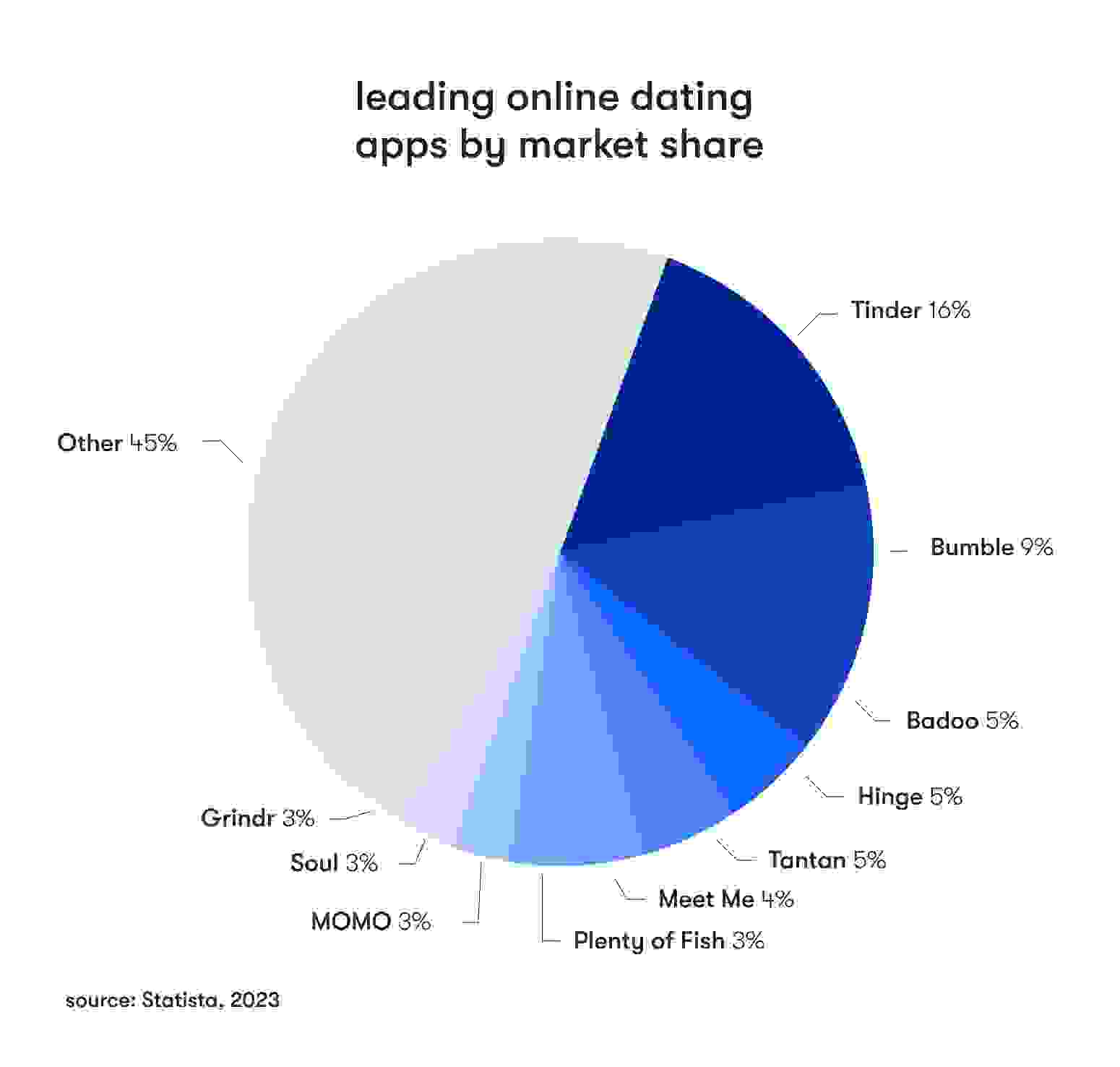 How to Create a Dating App Guide - Dating App Development | EPAM ...