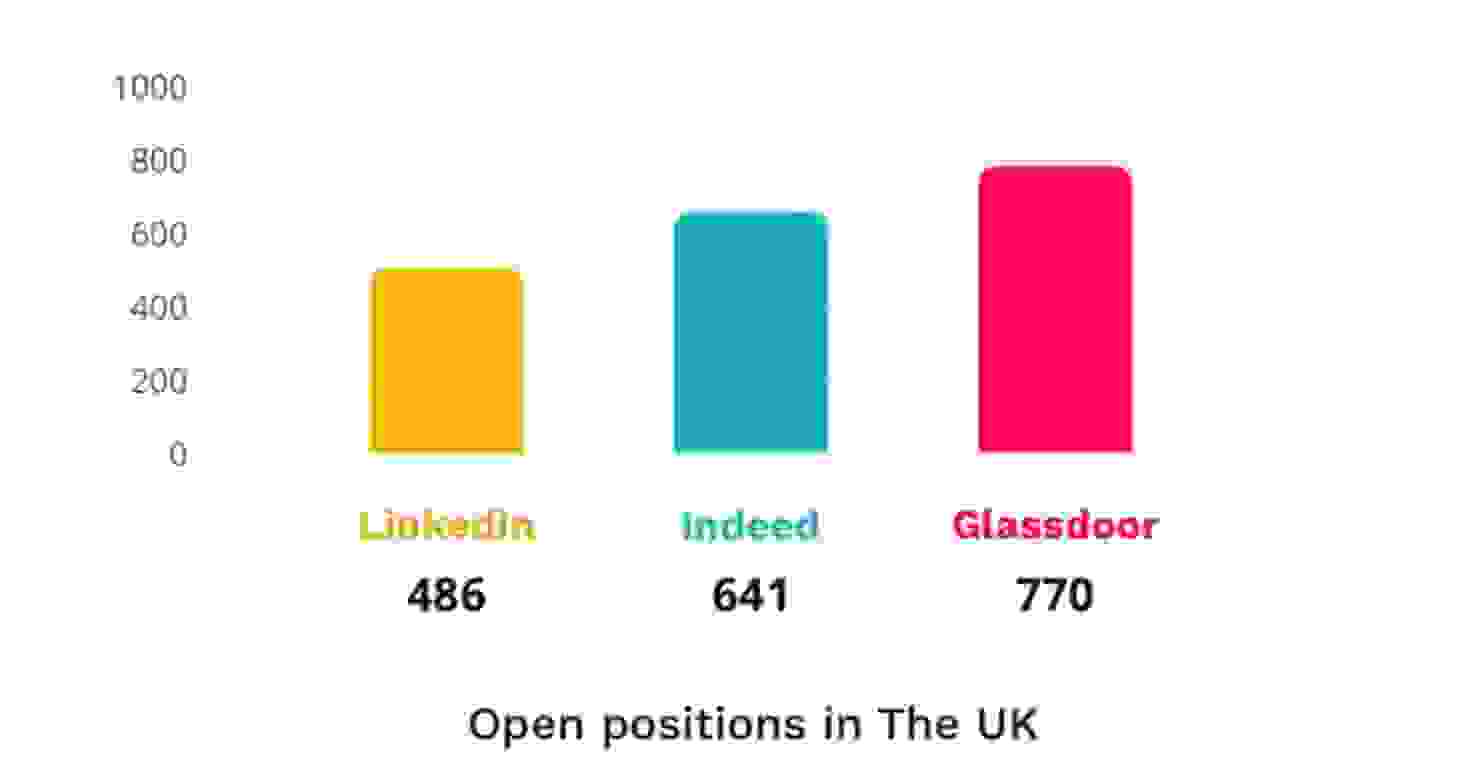 How To Hire App Developers in the UK | EPAM Startups & SMBs