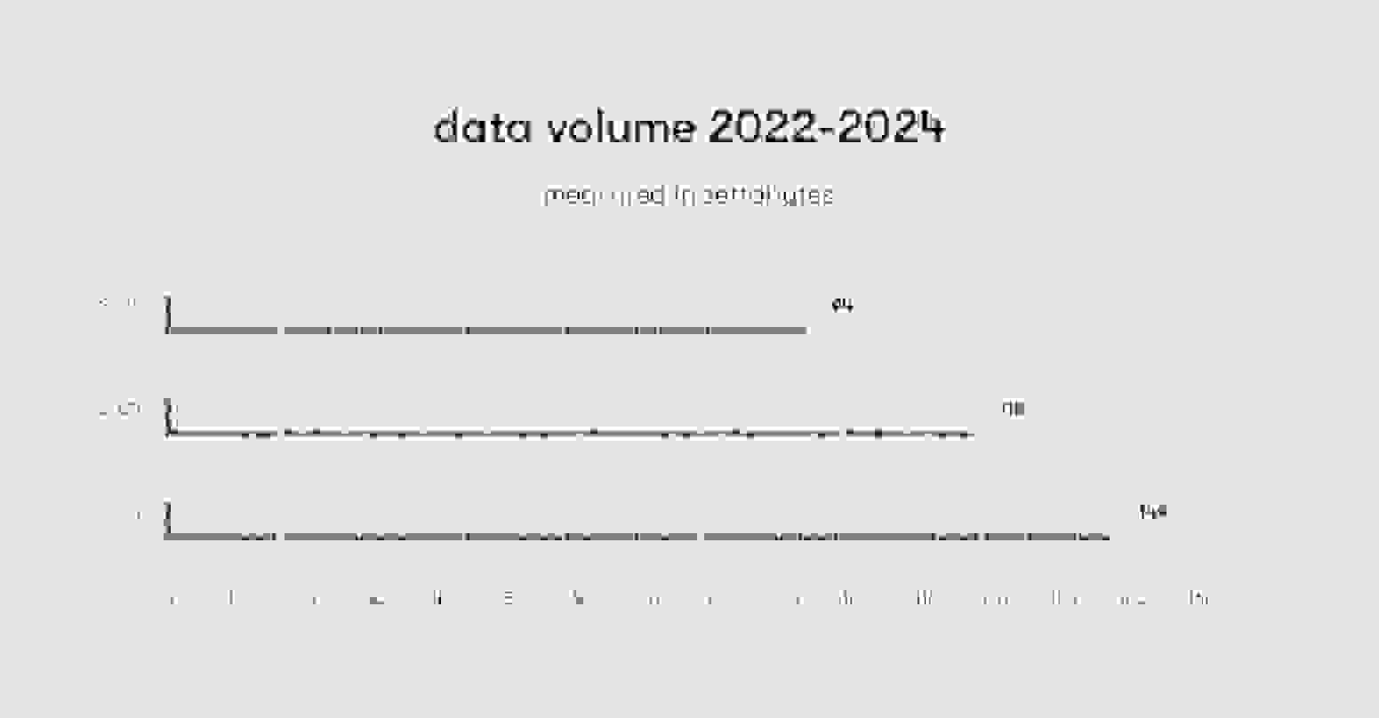 Big Data in Retail: Use Cases, Benefits, Examples | EPAM Startups & SMBs