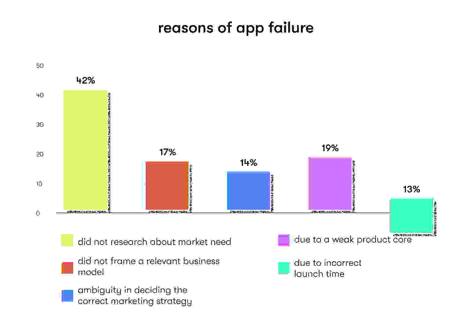 How to Build a Marketplace App | EPAM Startups & SMBs
