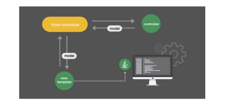 Java Frameworks for Web Development: Features, Pros and Cons | EPAM ...
