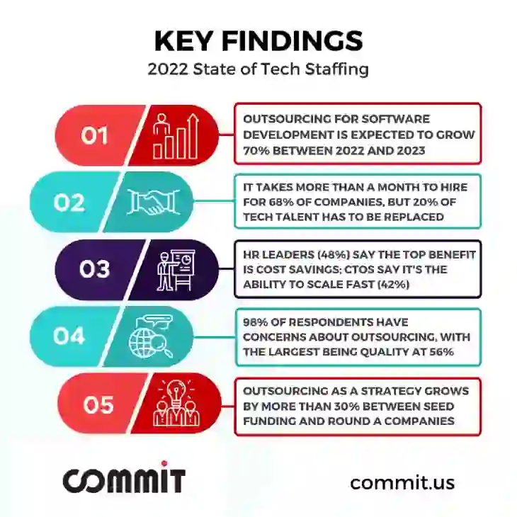 Offshore Java Development Guide | EPAM Startups & SMBs