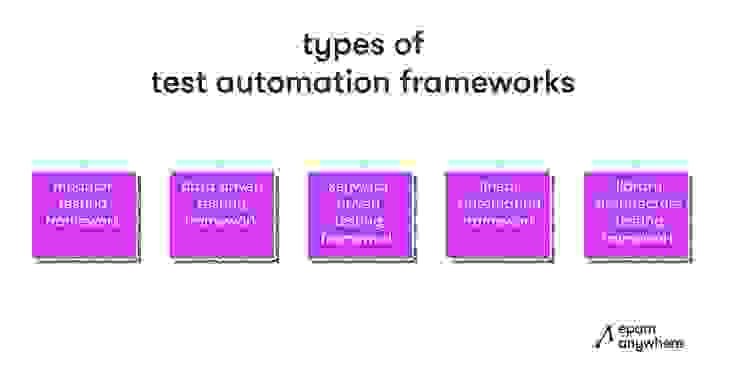 What Is Automation Testing? | EPAM Anywhere