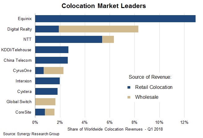 RagingWire 2.0: New Data Center Design, New Markets