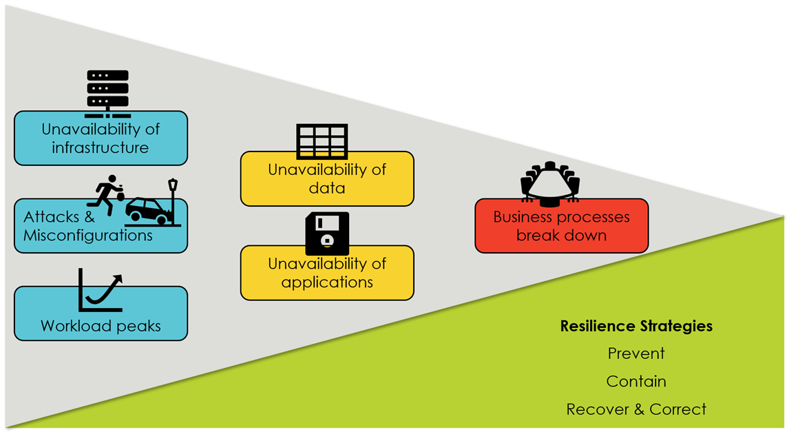 A Guide to Cloud Resilience: Maximize Security, Minimize Downtime