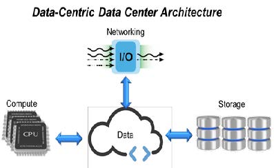 The Future of Data Infrastructure