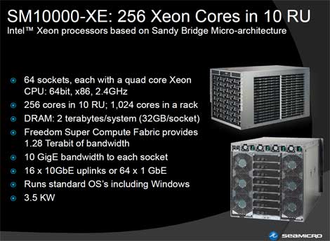 SeaMicro Servers Get Brawny With Xeon Chips