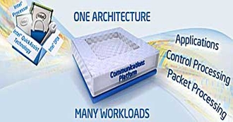 Intel Launches Communications Platform for Network Transformation