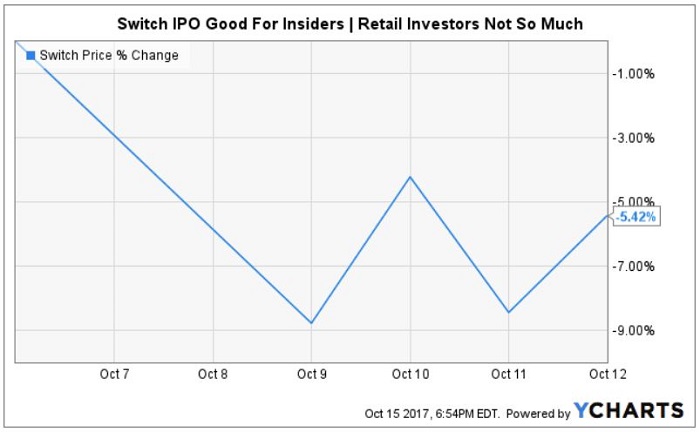 Data Center Stocks: Transparency Crucial for Post-IPO Switch
