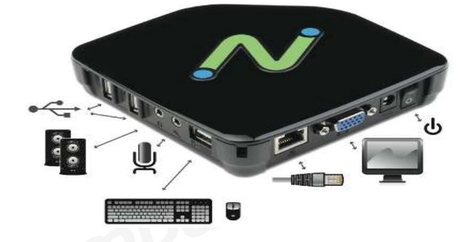 The Zero-Client: The Next-Generation in Client Computing