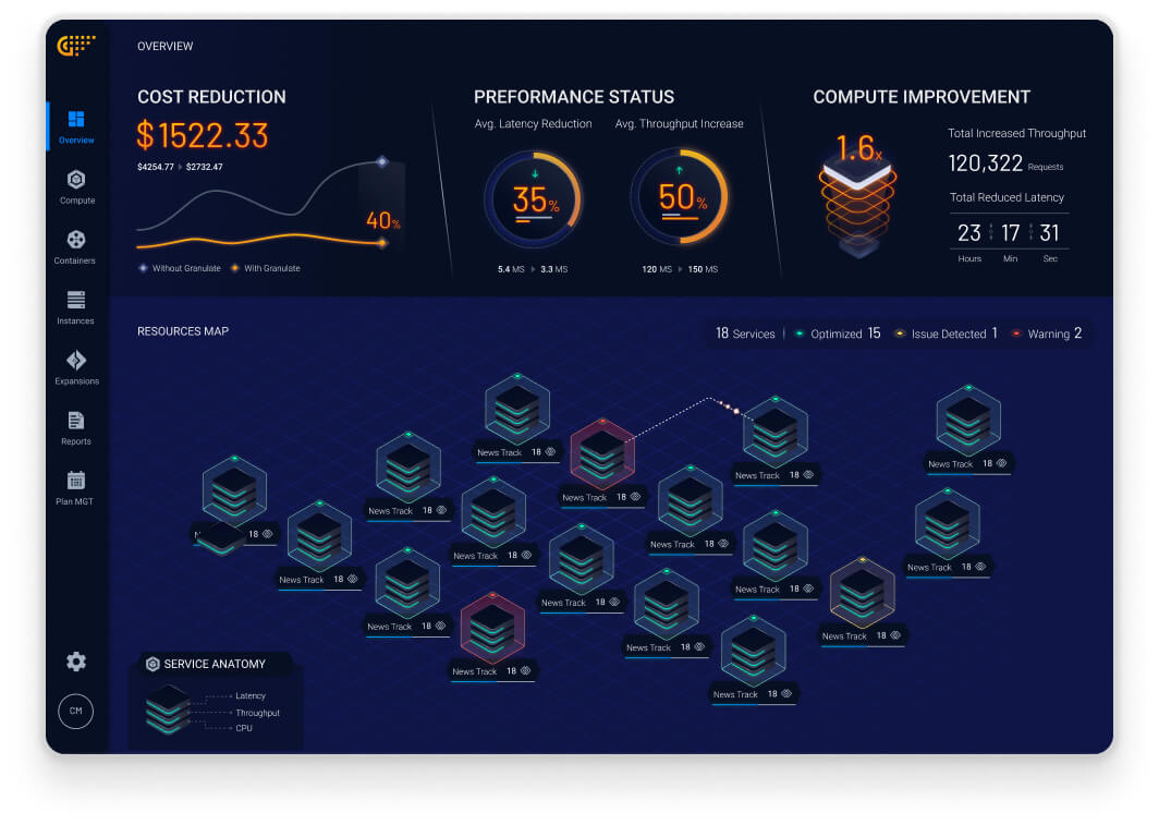 Intel Acquires AI-Powered Cloud Optimization Startup Granulate