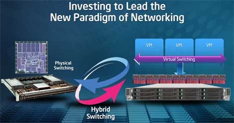 New Intel Architectures Equip Networks for SDN