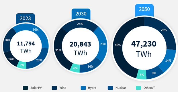 What the Global Energy Shift Means for Data Centers
