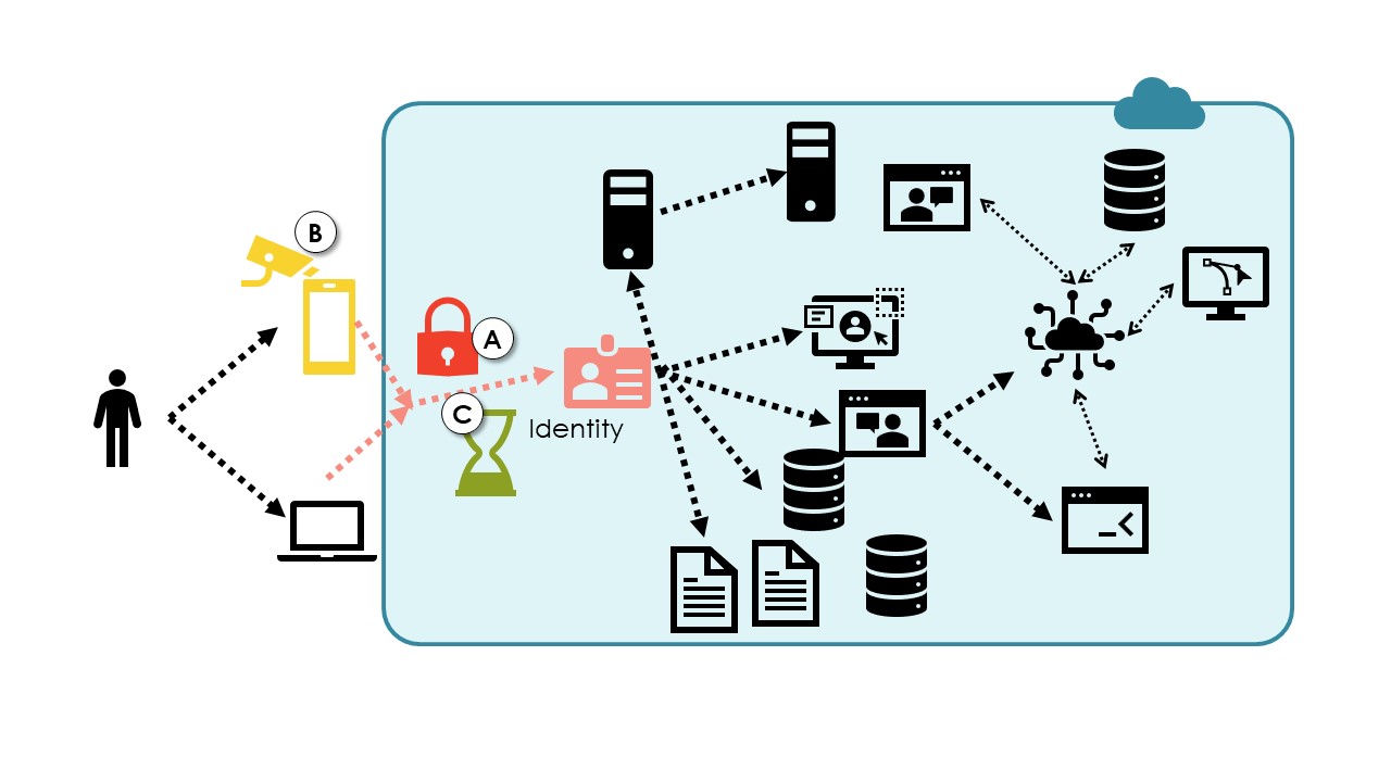 Zero-Trust and the Public Cloud