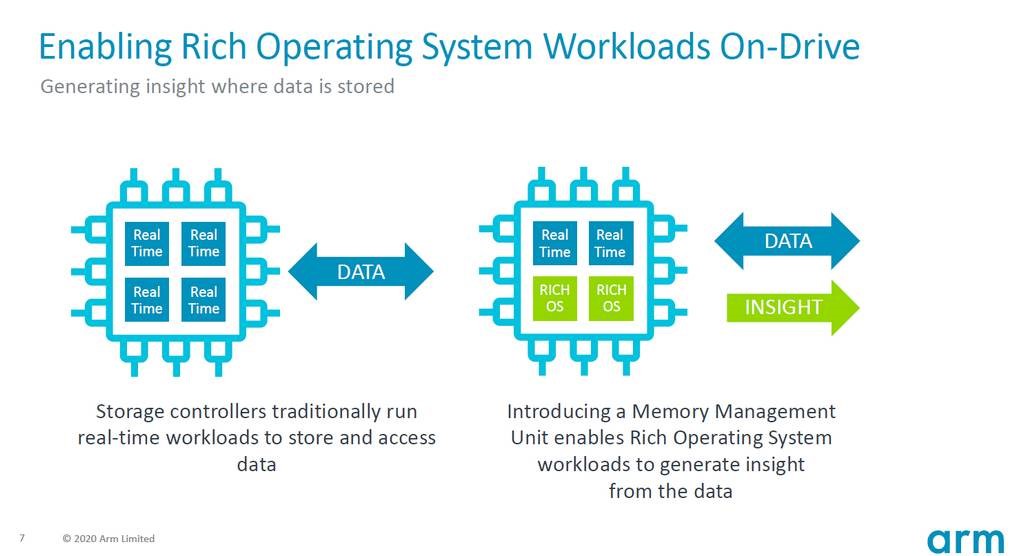 Arm’s New Cortex-R82 Chip Extends the Edge, Bringing Compute to Data
