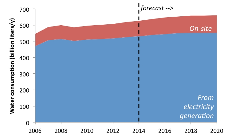 Here’s How Much Water All US Data Centers Consume