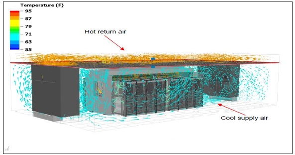 Efficiency and Density-Boosting Upgrades for the Modern Data Center