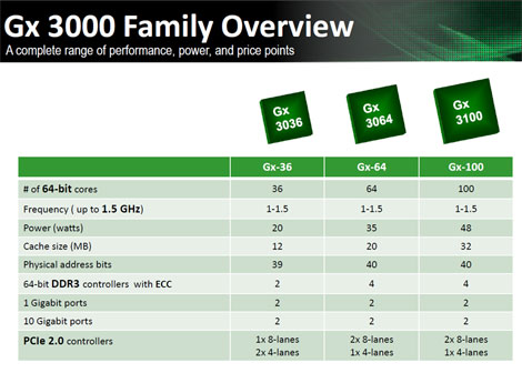 New Tilera Chips Target Largest Data Centers