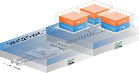 Skyport Systems Launches Secure Server Platform