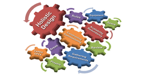 10 Steps to Holistic Data Center Design