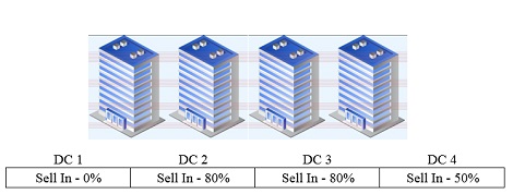 Forecasting to Improve Your Data Center Portfolio