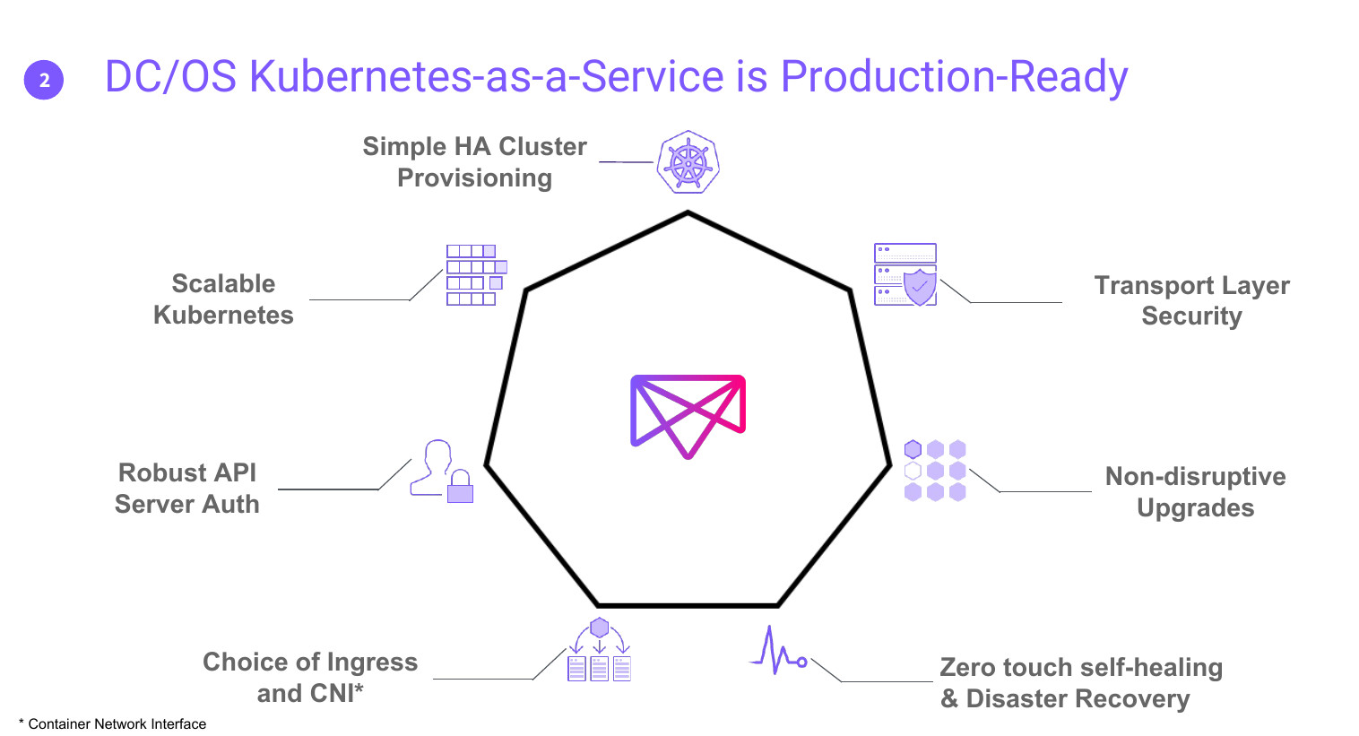 Mesosphere Extends DC/OS to the Edge, Adds Kubernetes Support