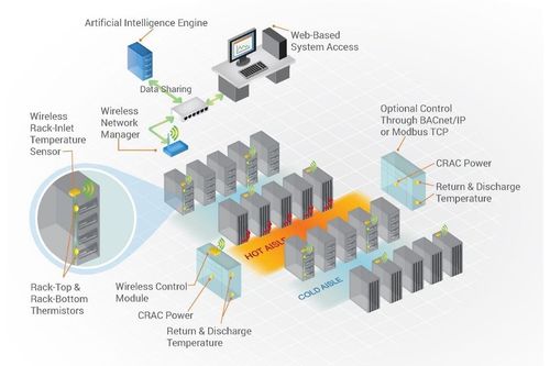 DCW 2022: Using AI To Cool Data Centers Yields Big Cost Savings