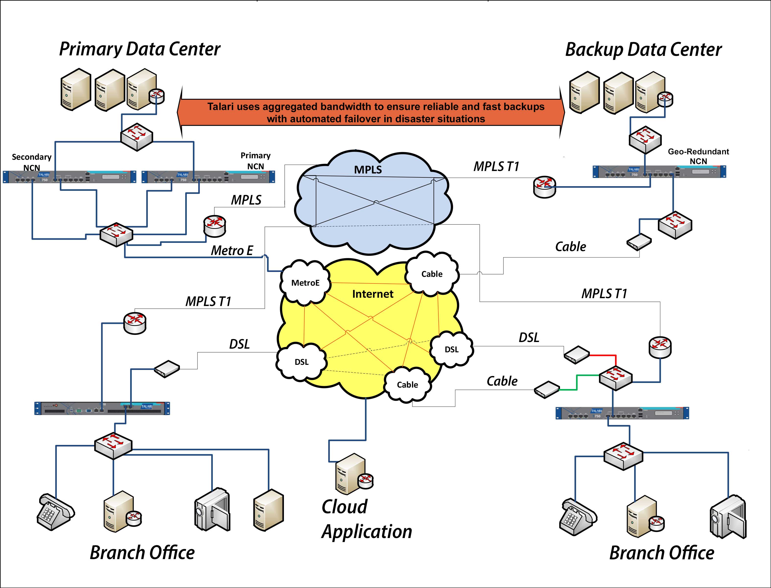 Data Center Disaster Recovery Design