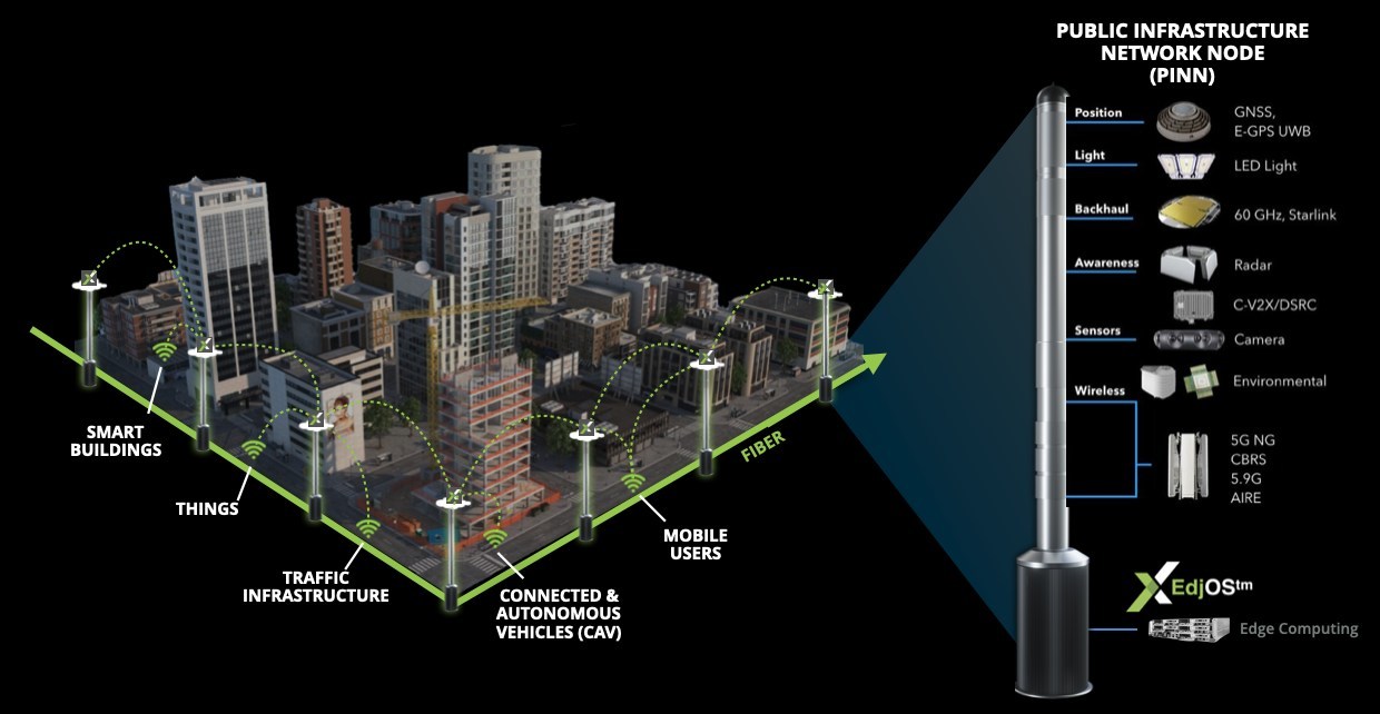 Pilot in Austin to Offer Early Look at Edge Computing at Scale