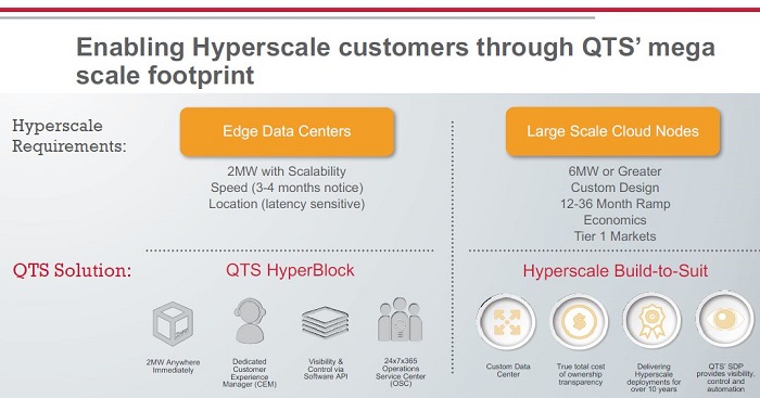 DCK Investor Edge: QTS Aims New Design At Cloud Giants
