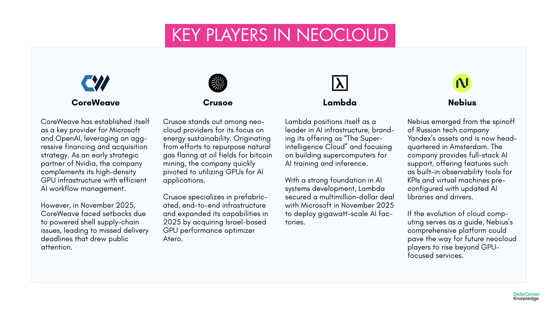 Neoclouds vs. Hyperscalers: Will AI's Specialized Clouds Prevail?