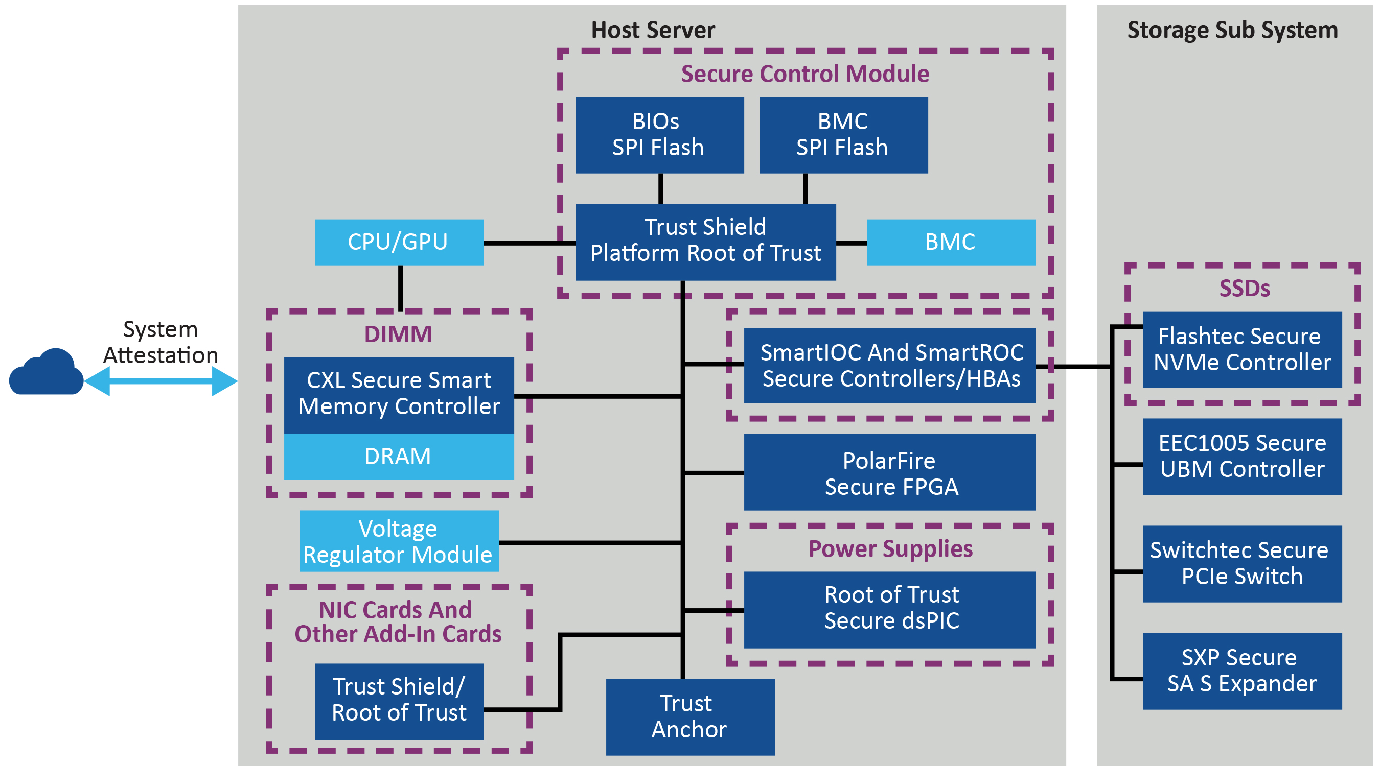 Data Centers Can Fend Off DoS Attacks by Taking a Layered Approach