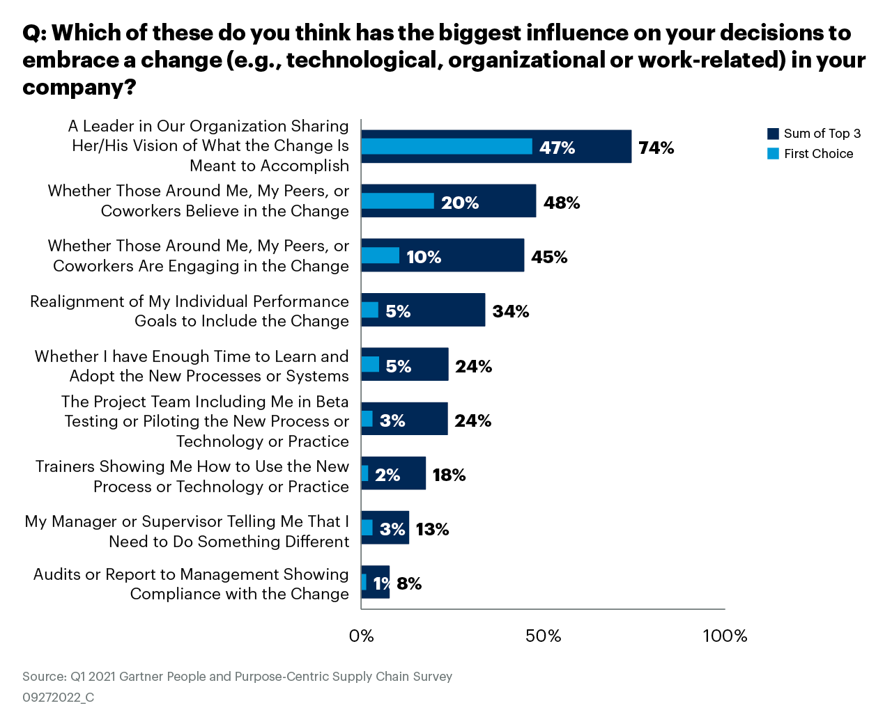 Could Data Center Change Management Ease Your Supply Chain Woes?