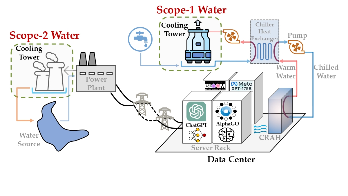 New Two-Phase Loop System Aims to Revolutionize Data Center Cooling